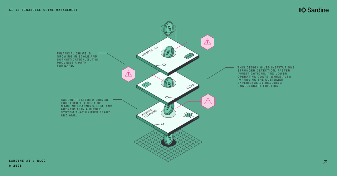Sardine: The AI risk platform for fraud, credit, and compliance