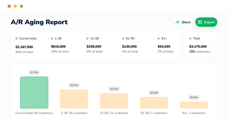 Subscript: Modern B2B SaaS Billing and Analytics