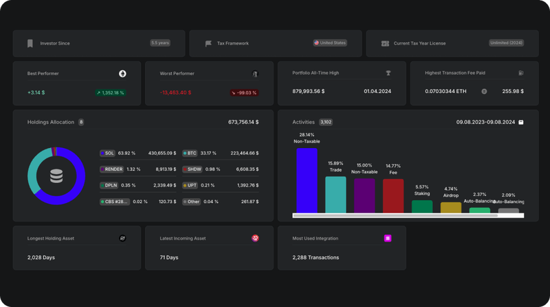 Free Crypto Portfolio Tracker – Supports NFTs, DeFi & more! | Blockpit