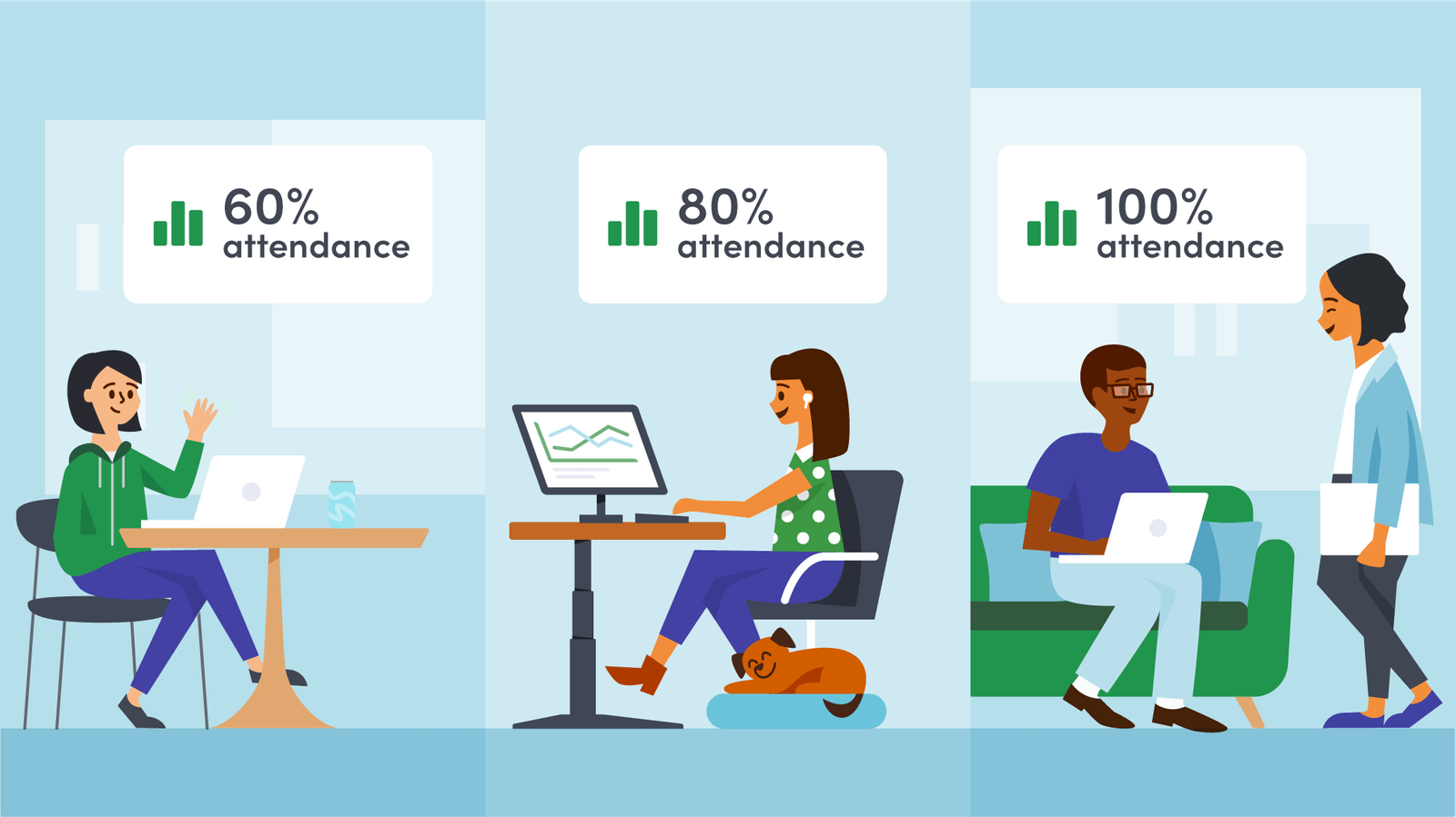 3 simple steps to creating a data-driven workplace | Envoy