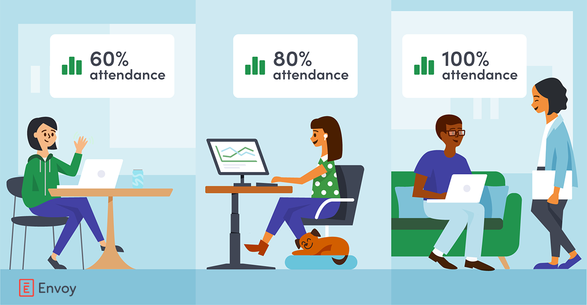 3 simple steps to creating a data-driven workplace | Envoy