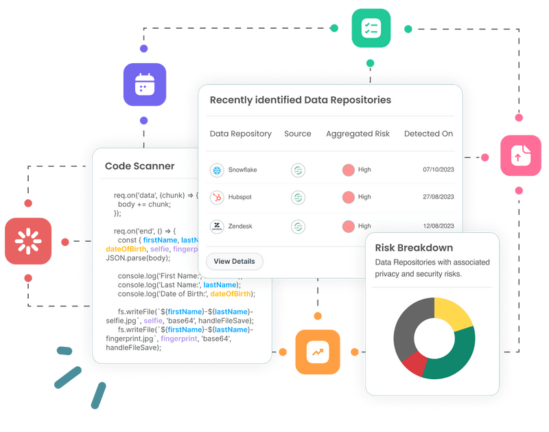 Privacy Management for Agile Teams | TrustWorks
