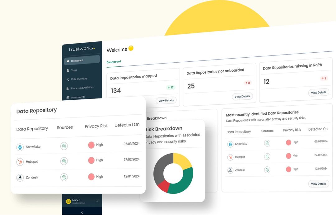 Privacy Management & AI Governance Platform | Collaborative & Future-Ready