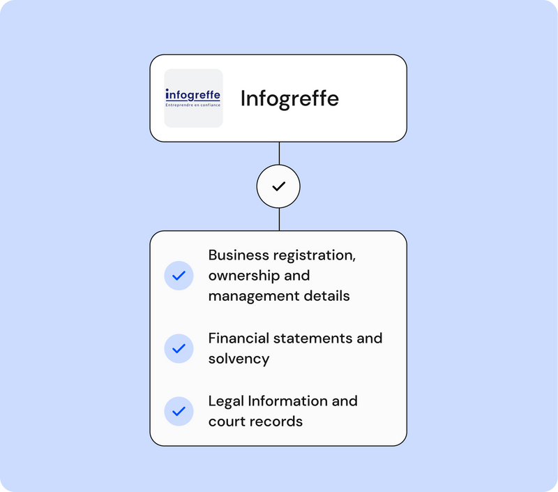 Infogreffe