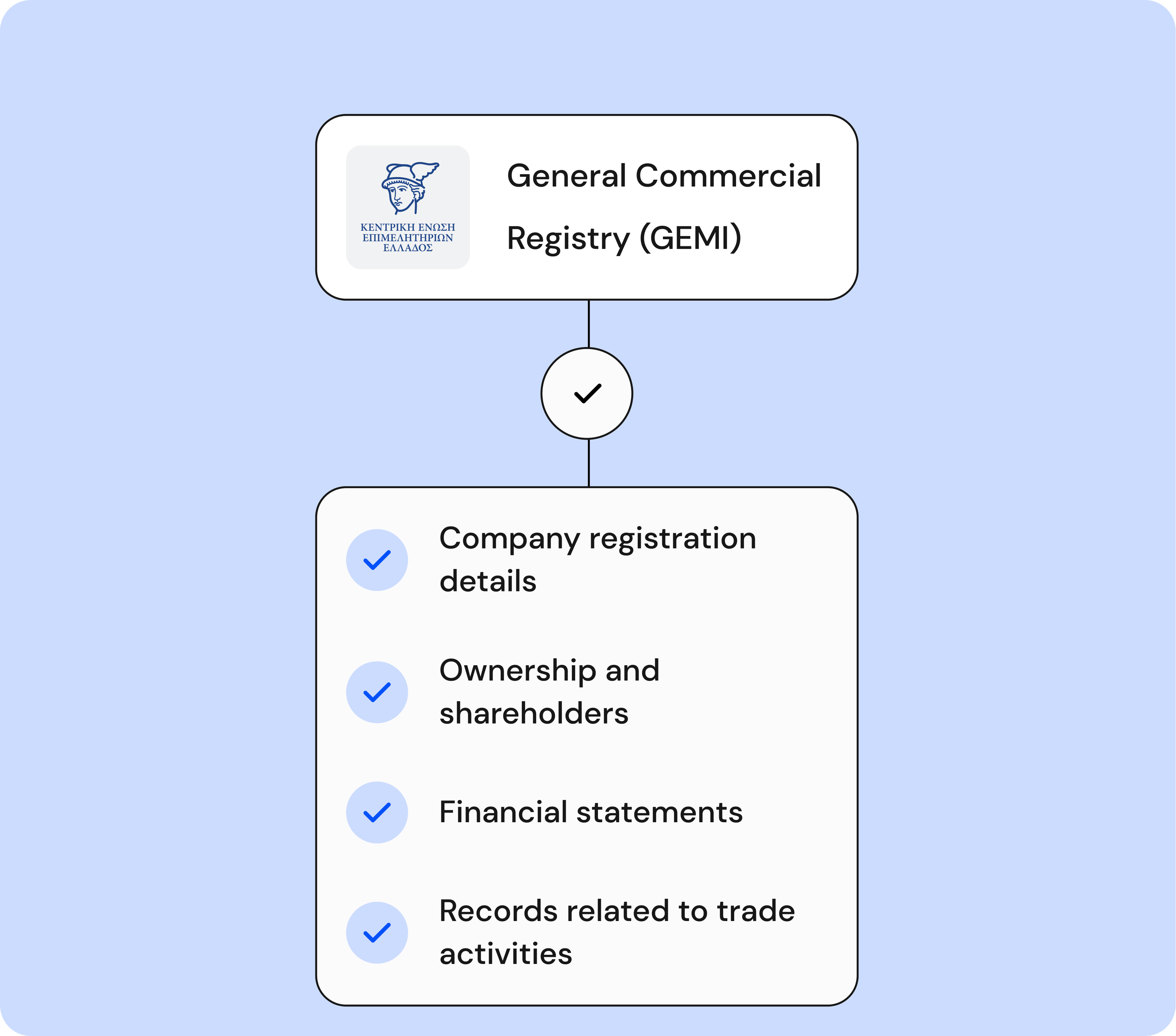 Γενικό Εμπορικό Μητρώο (General Commercial Registry - GEMI)