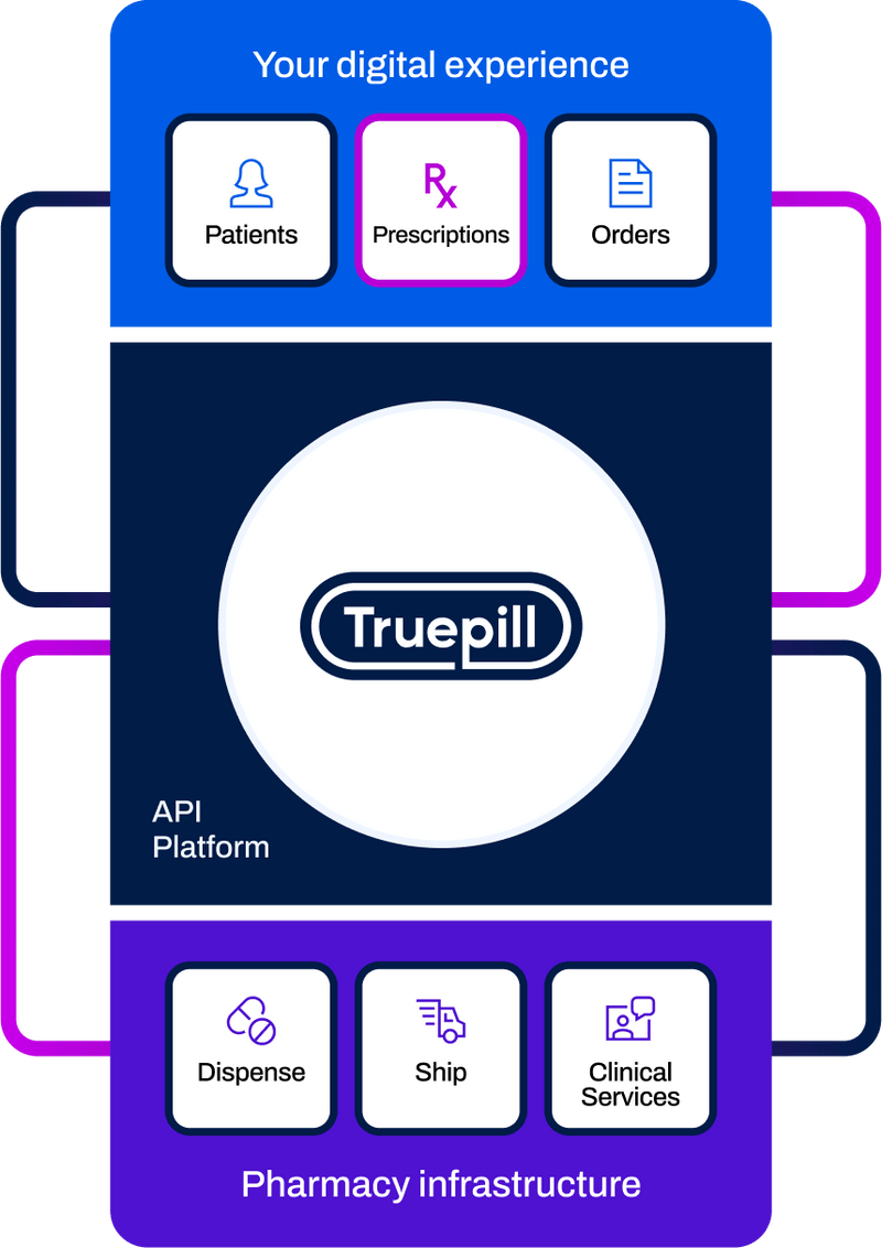 Truepill - B2B Pharmacy Made Easy