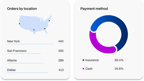Truepill - Virtual Pharmacy