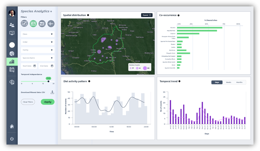 Okala - Biodiversity Insights
