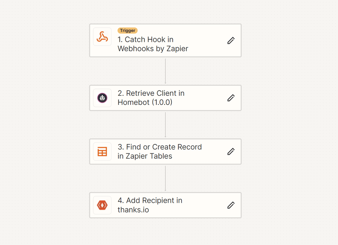 thanks.io | Send postcards, notecards and letters right from your computer.