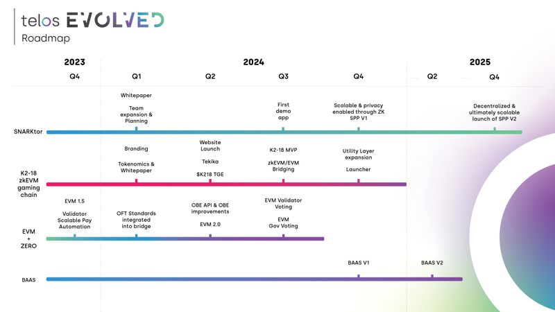 About - A Beginner’s Guide To Telos