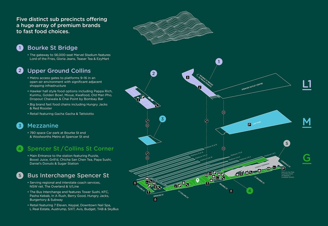 Southern Cross Station | Infranexus