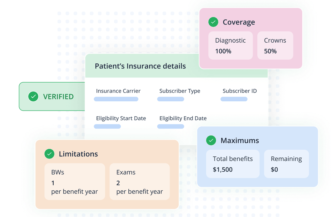 Run Your Practice Efficiently | Archy: All-In-One Practice Management ...