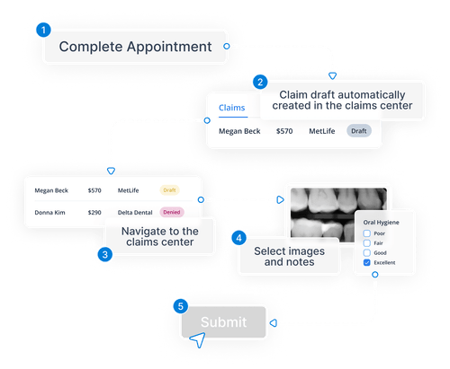 Archy | One Software Powering Your Entire Dental Practice
