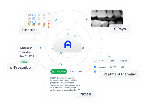 Archy | One Software Powering Your Entire Dental Practice