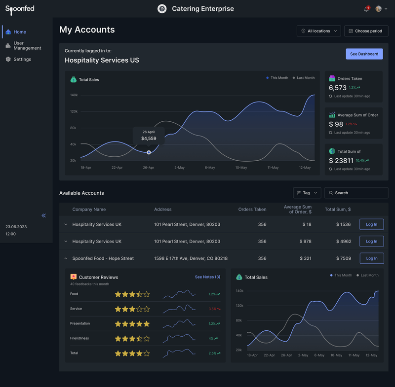 Catering Management Software for B2B | Spoonfed