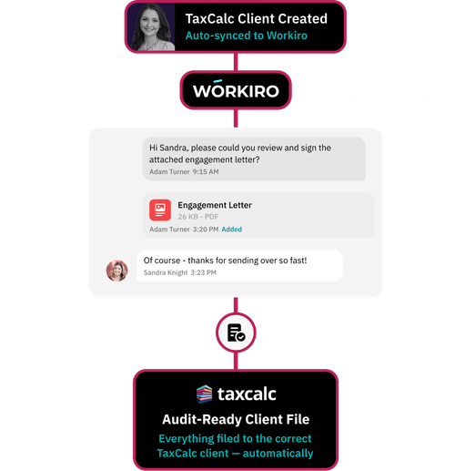 TaxCalc Document Management Integration | Workiro