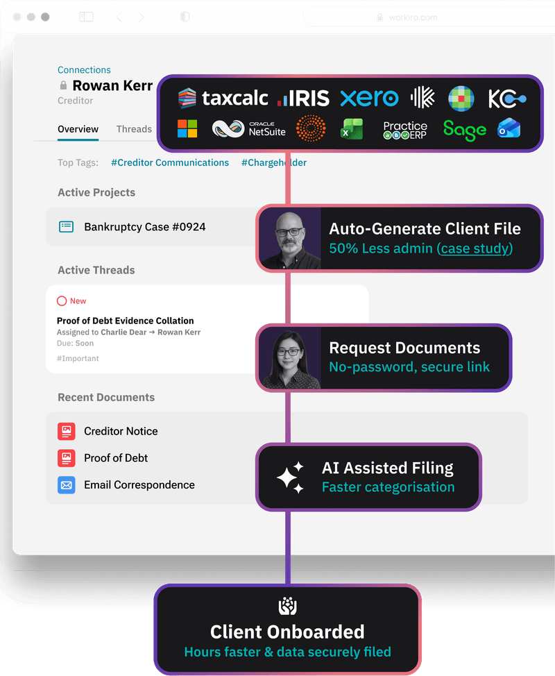 Secure Document Management for Professional Firms | Workiro
