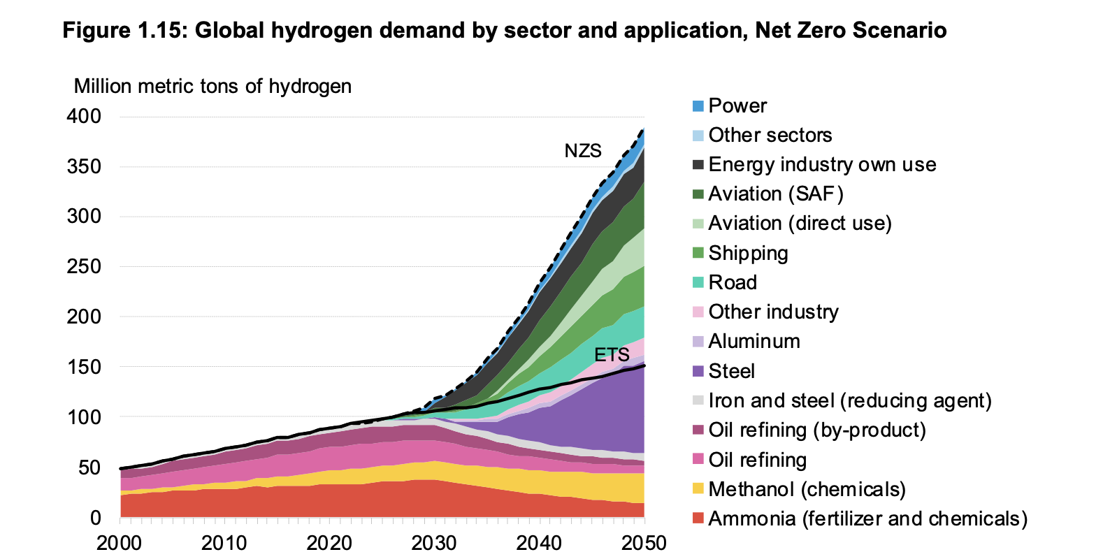 Net zero may require a green hydrogen balancing act | Latitude Media