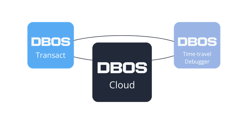 DBOS - Transactional Serverless Platform for TypeScript
