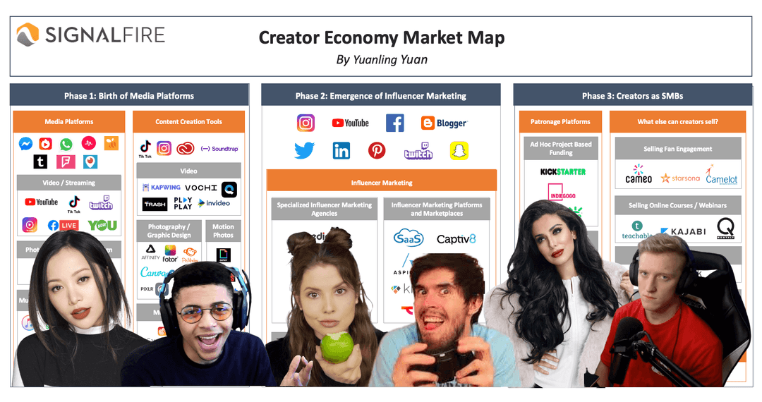 What is the creator economy? Influencer tools and trends