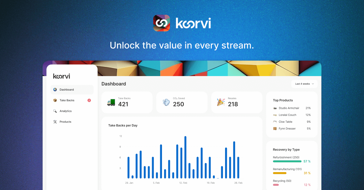 Meet the Team Behind koorvi