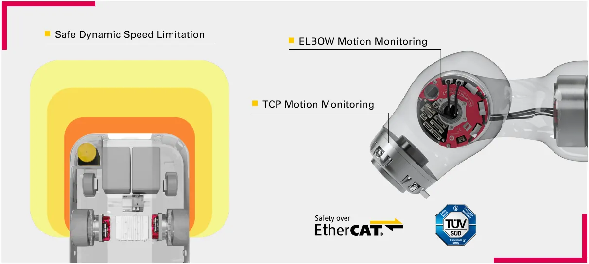 Synapticon™ | Motion Control | Home of safe robotos