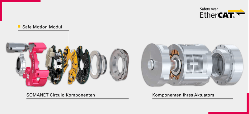 Synapticon™ | Motion Control & Servo Drives for AGV and AMRs