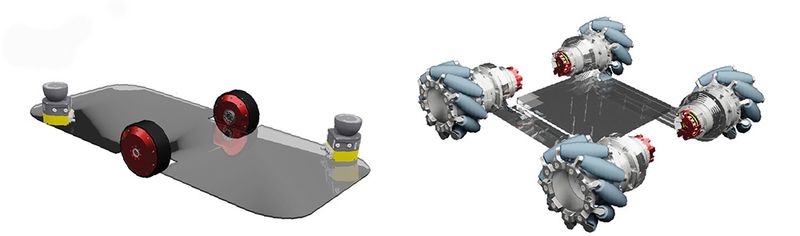 Synapticon™ | Motion Control | AGV turnkey solution