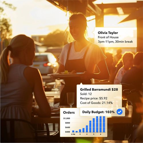 Loaded - Hospitality Management Software Made Easy. | Loaded Reports