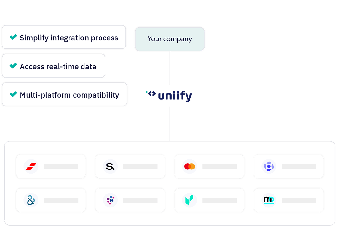 Uniify | One platform for all your customer onboarding needs