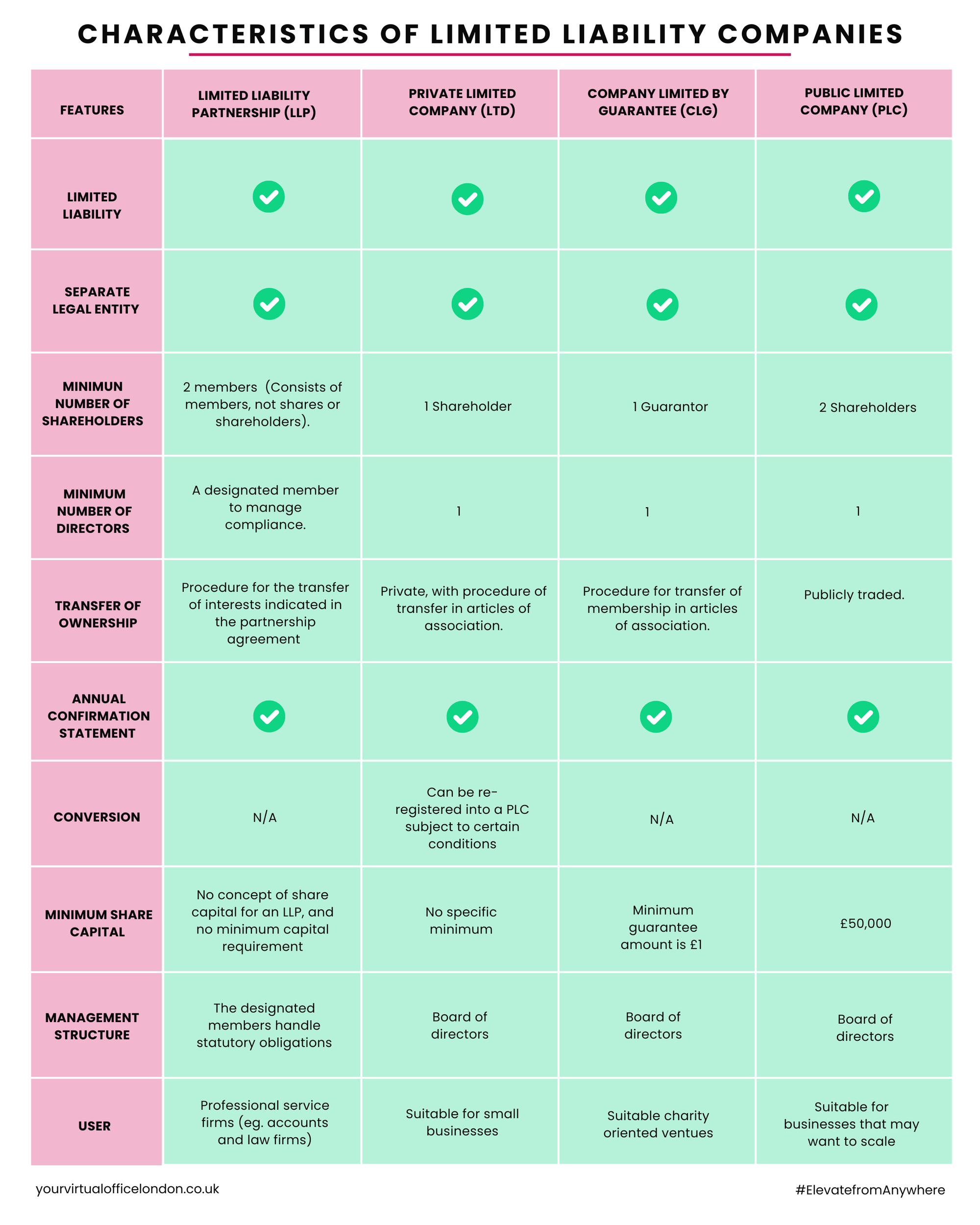 What does limited liability mean? | YVOL