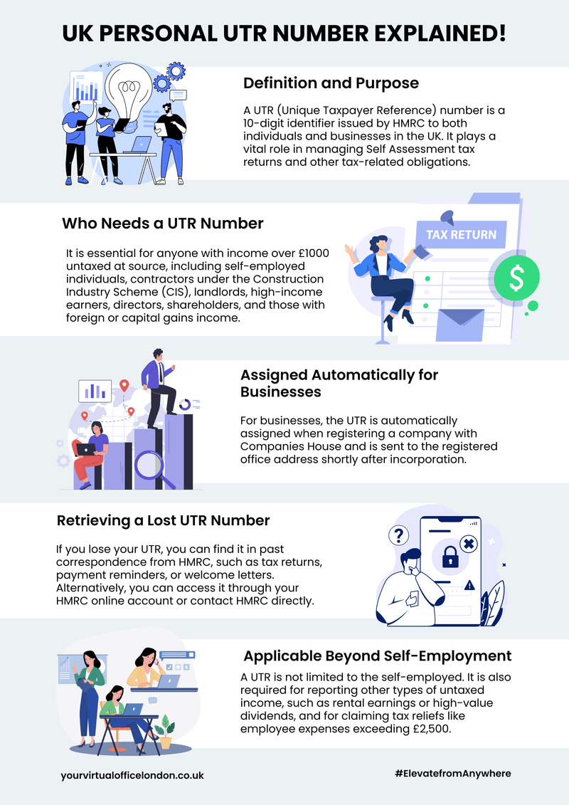 How to Find Your Personal HMRC UTR Number [2025] | YVOL