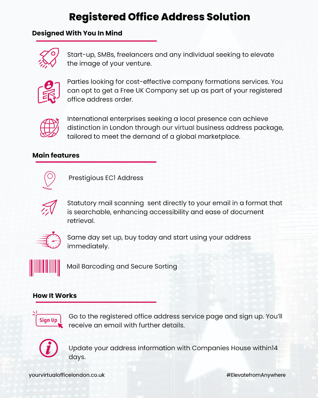 How to Change Your Limited Company Registered Office Address | YVOL