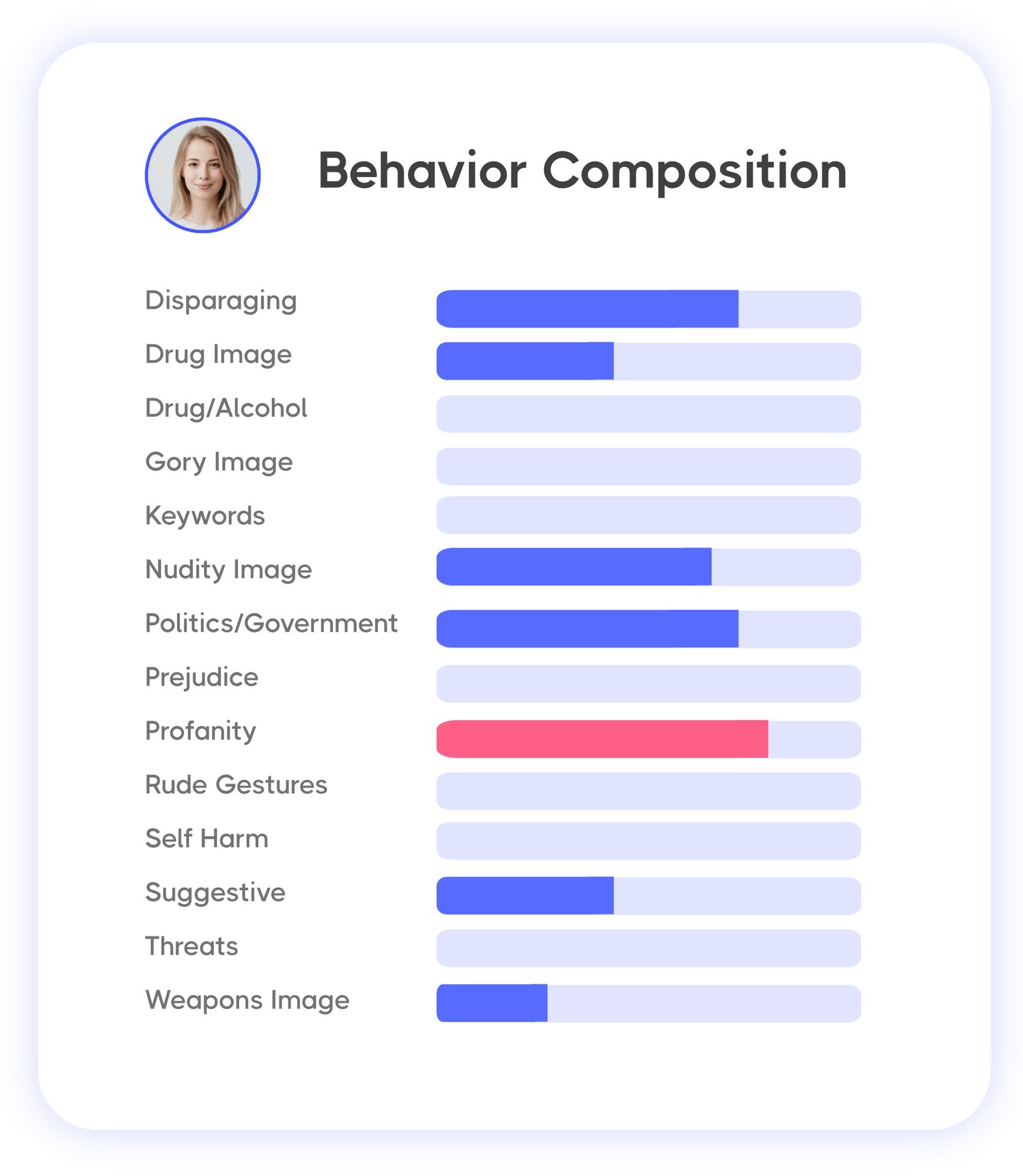 Home - Ferretly - AI-powered social media screening