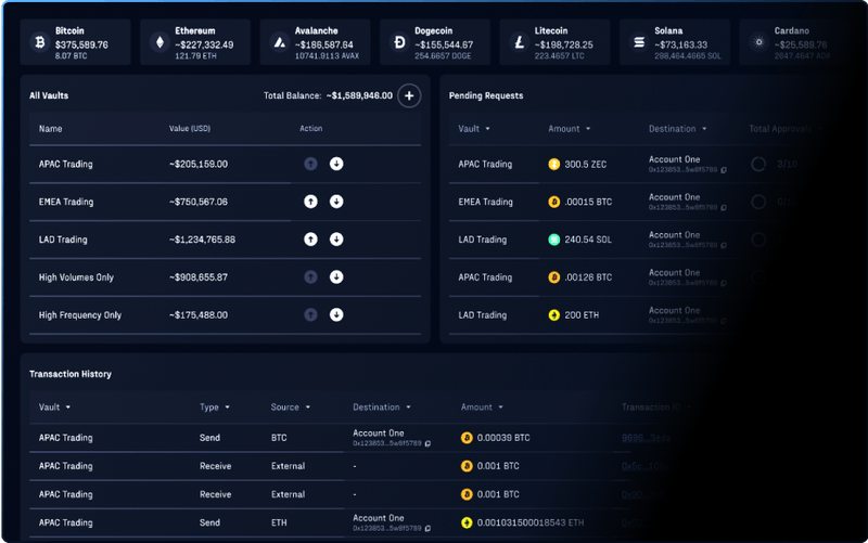 FalconX 360: Comprehensive Turnkey Institutional Crypto Platform