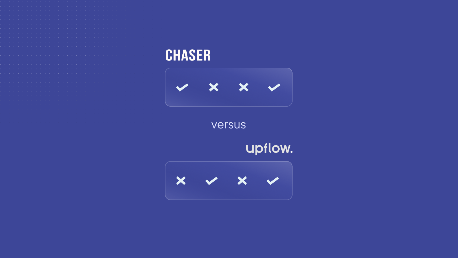 The Top Accounts Receivable Software for 2024: Upflow vs Chaser | Cledara