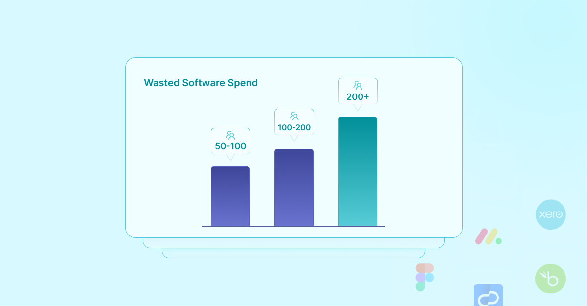 The 2025 Software Spend Report | Cledara