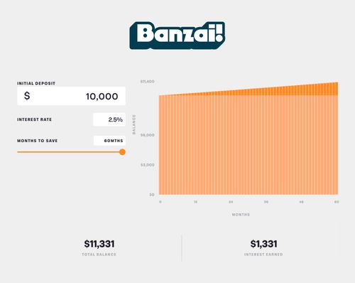 CDs | Piedmont Federal Bank