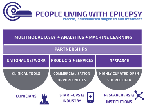 Epilepsy research - Australian Epilepsy Project