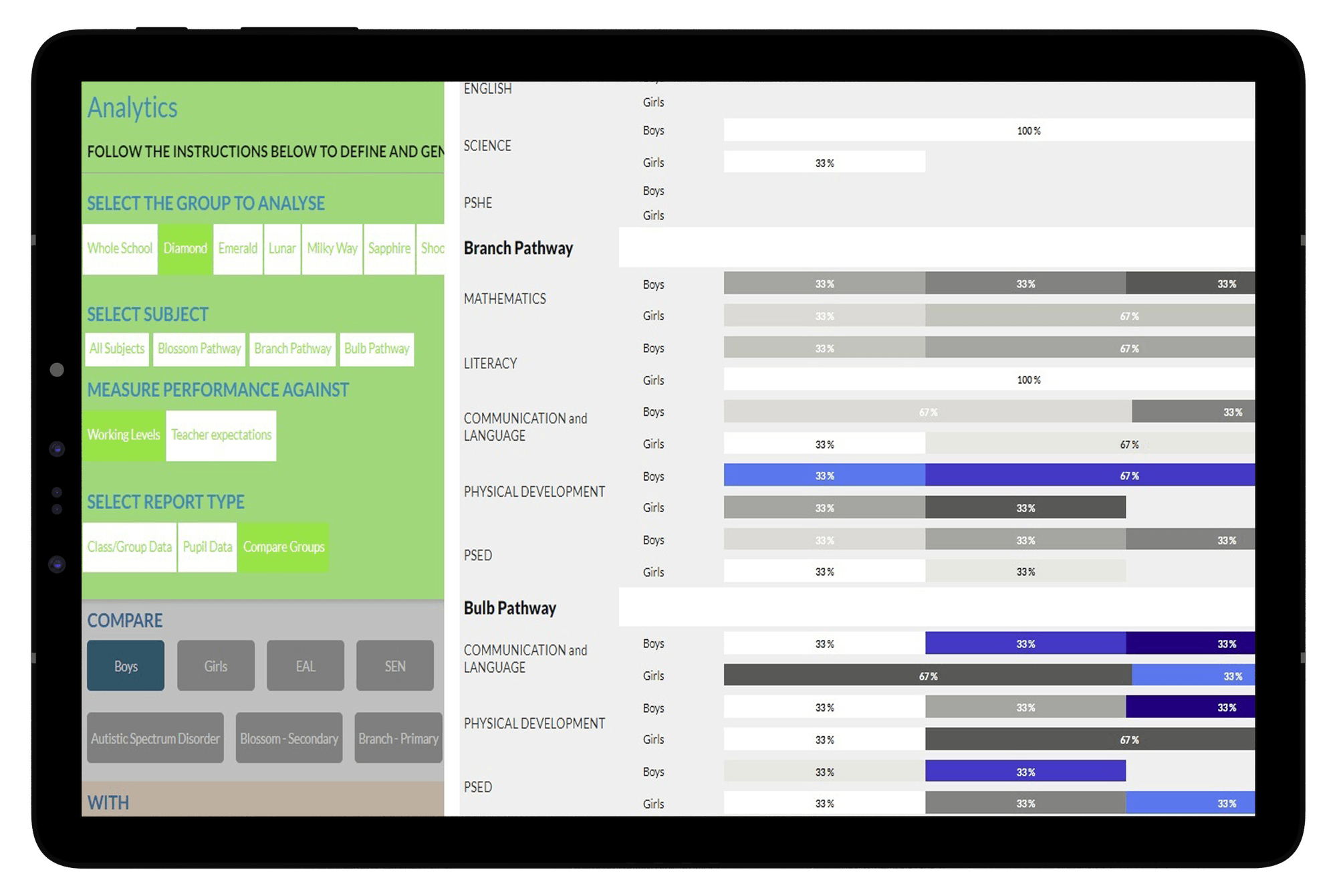 The Complete Solution SEN Earwig Academic | Special Schools & SENCOs ...