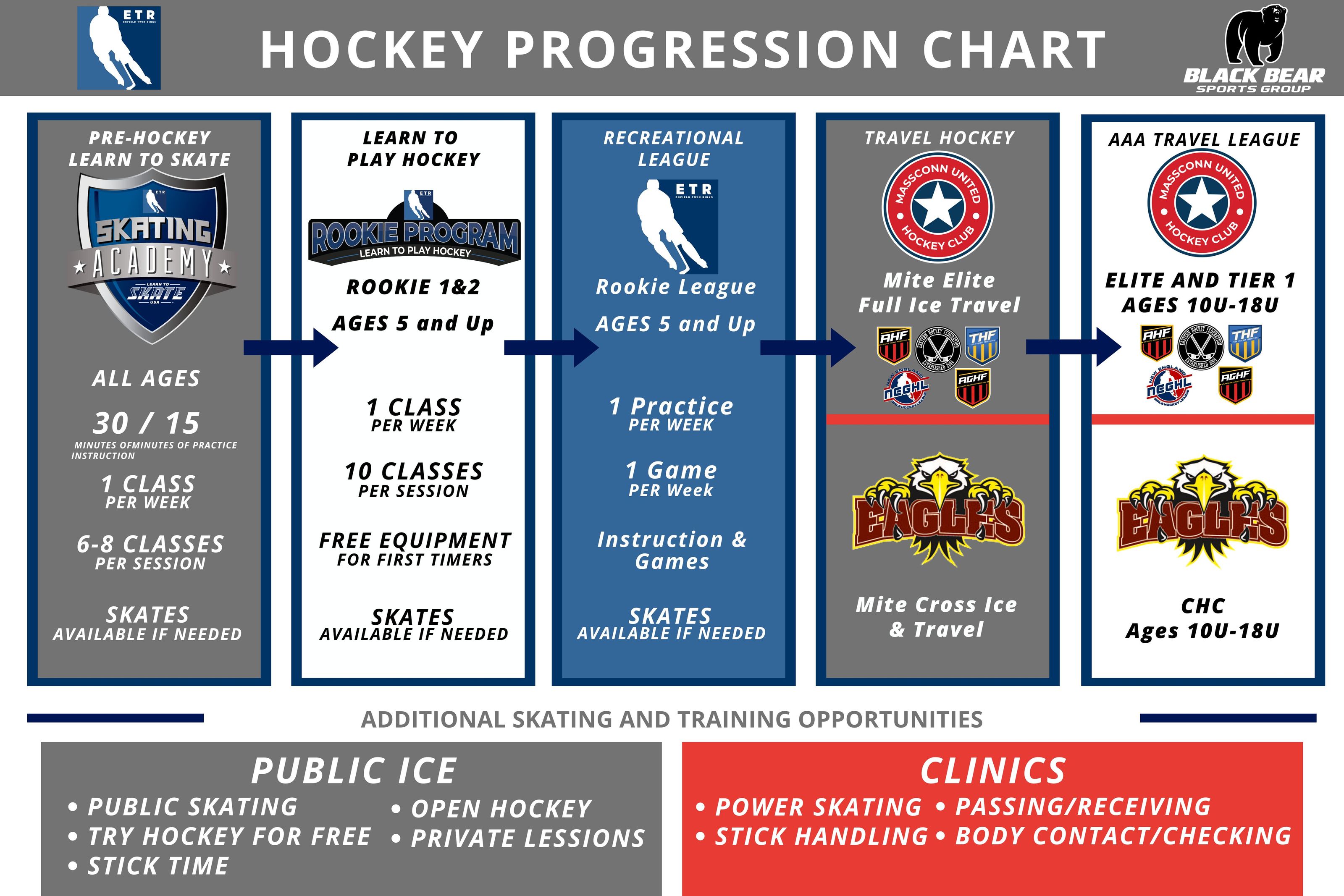 Enfield Twin Rinks - Hockey