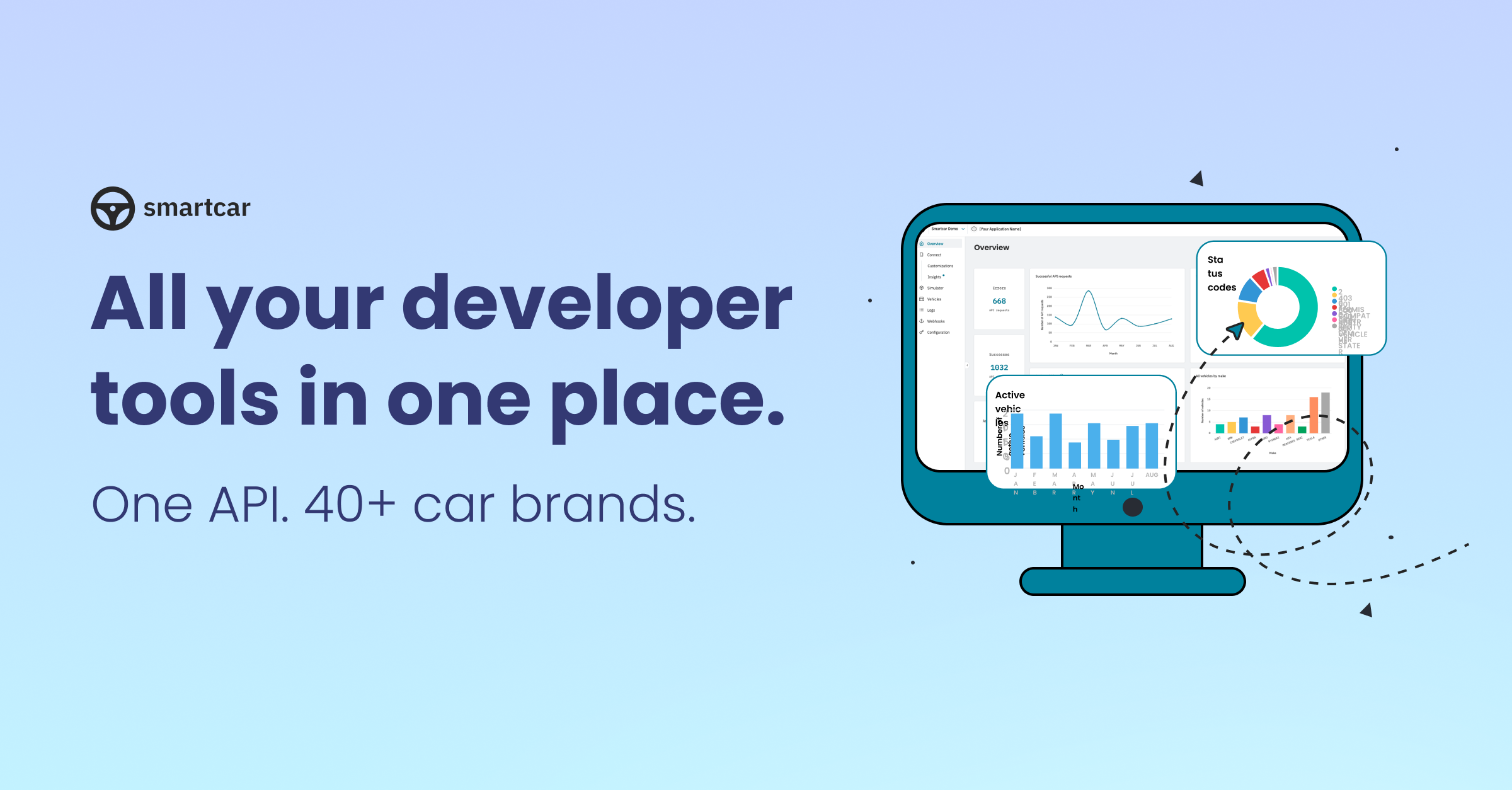 Smartcar Dashboard · Product · Smartcar