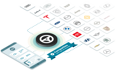 Smartcar · Car API platform for connected vehicle data