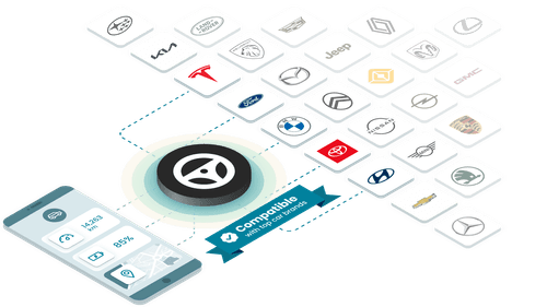 Smartcar · Car API platform for connected vehicle data