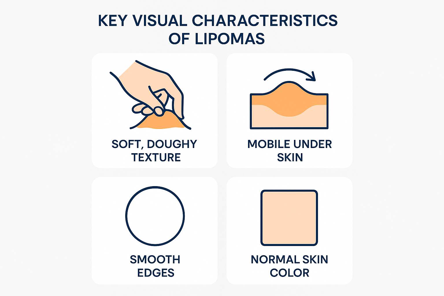 Comprehensive visual guide to lipoma pictures showing identification ...