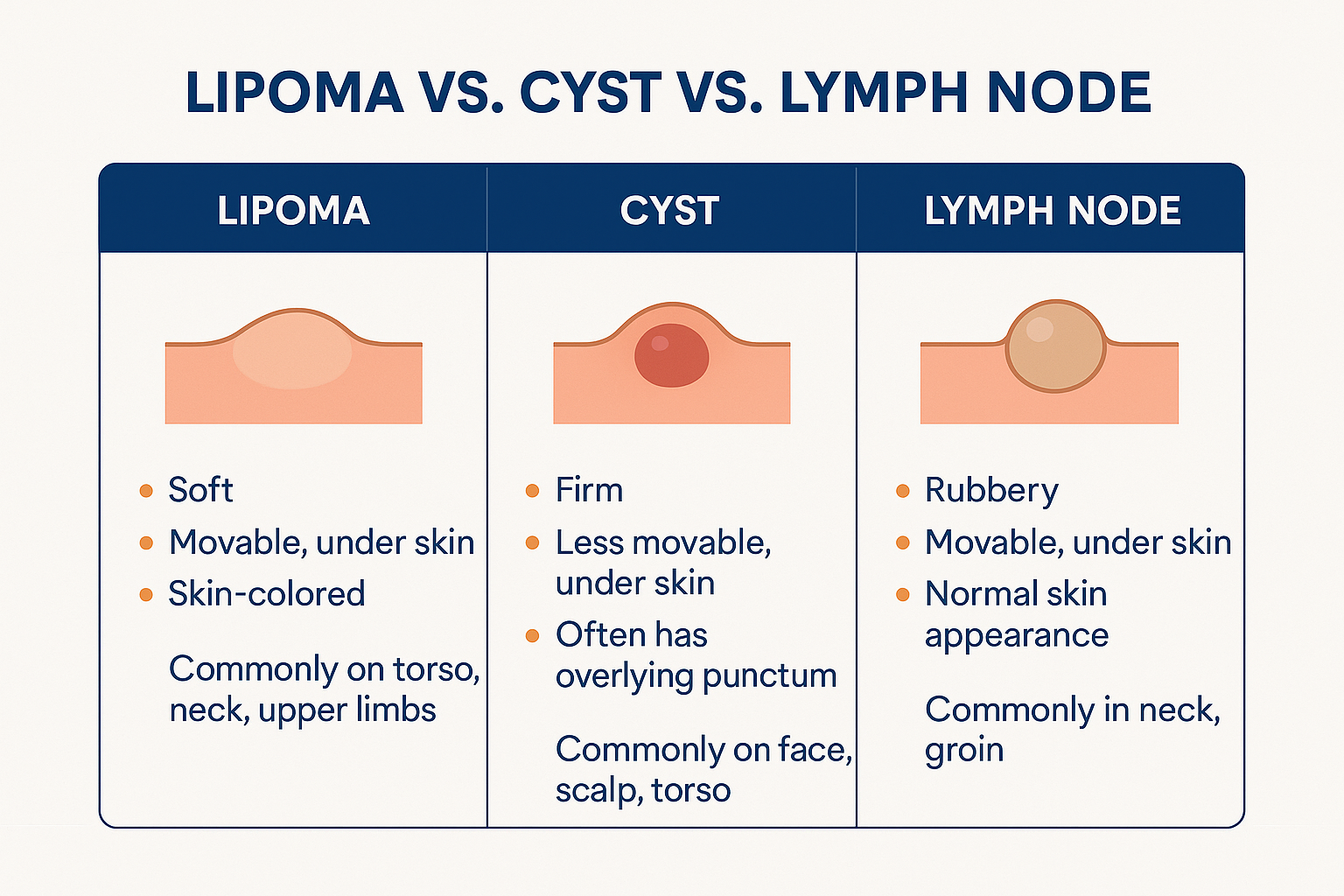 Comprehensive visual guide to lipoma pictures showing identification ...