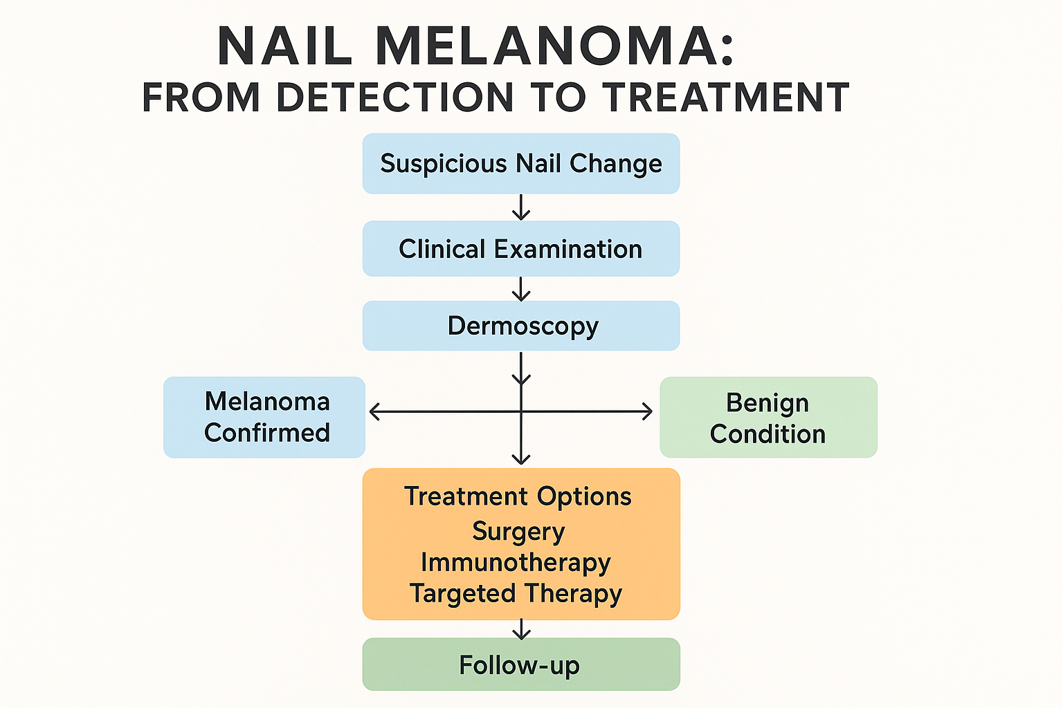 Nail Melanoma: 2025 Treatment Guide & Early Detection Tips