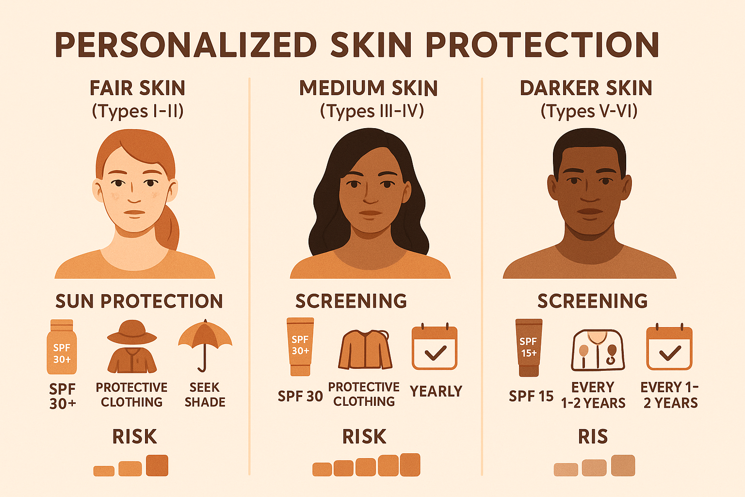 Fitzpatrick Skin Type Guide: Cancer Risk & Sun Protection
