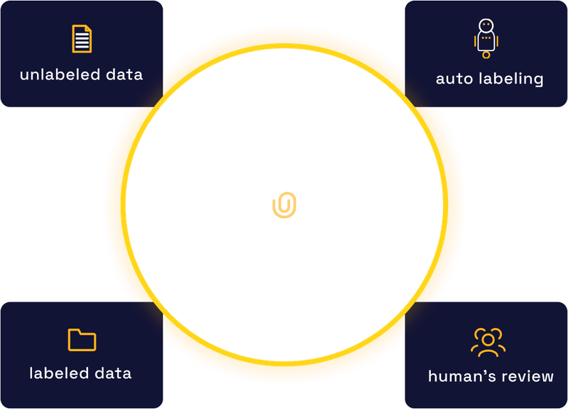 Unitlab | Streamlined Data Annotation Platform for Computer Vision