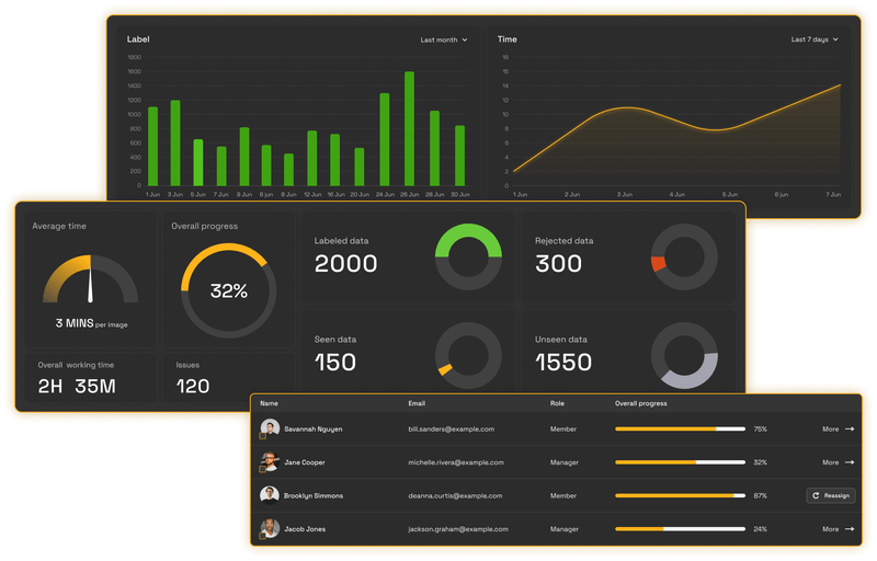 Unitlab | Streamlined Data Annotation Platform for Computer Vision